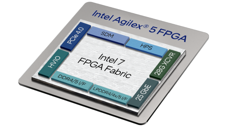 Intel lança a Agilex 5: nova família de FPGA | Macnica DHW